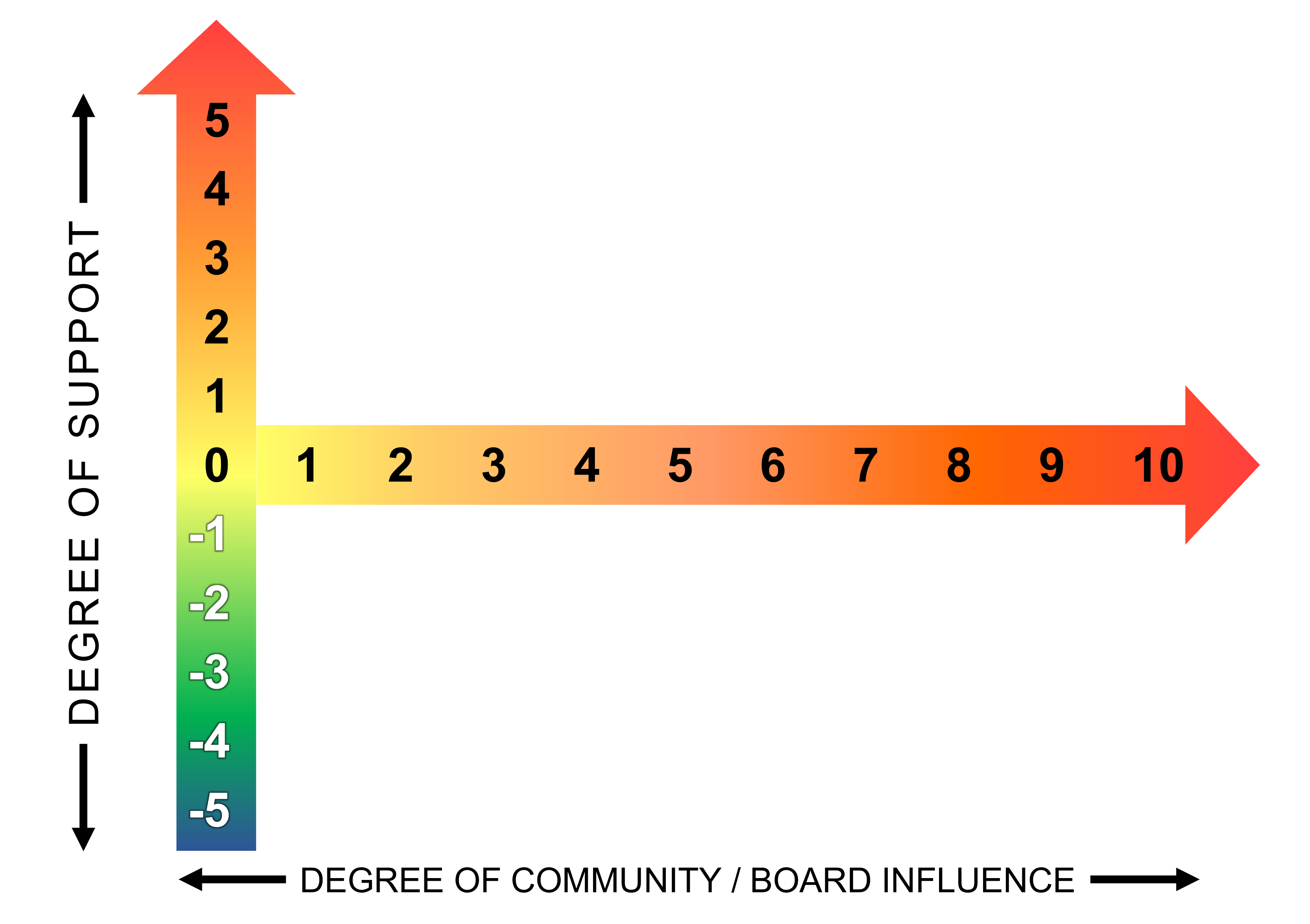 INFOGRAPHICS. – JP Design Communications